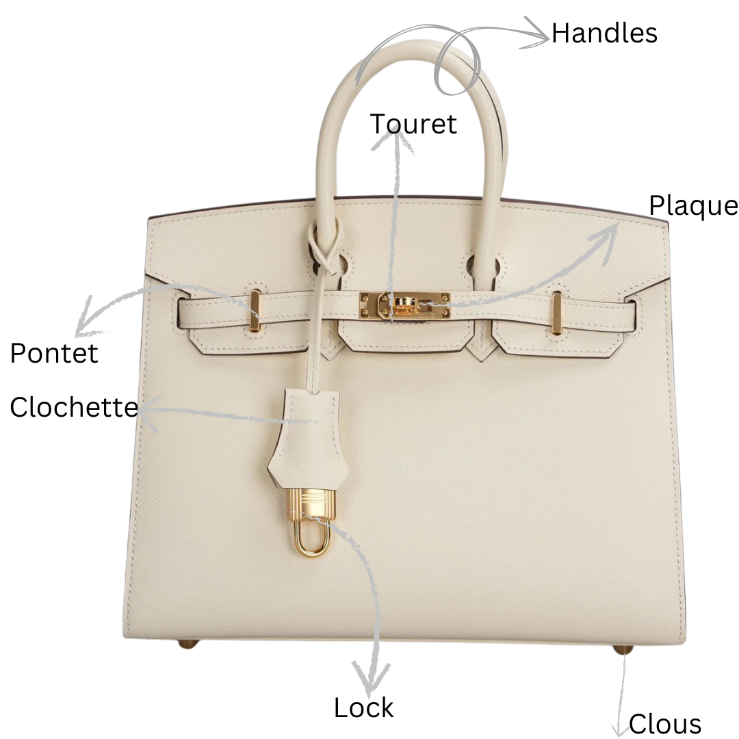 A Guide of the different parts of the Birkin bag. – MILOURA