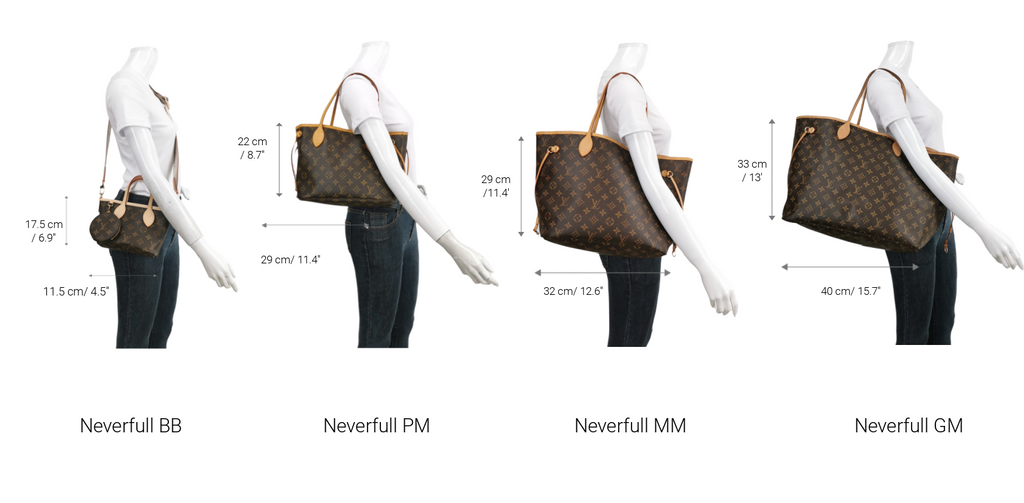 Louis Vuitton Neverfull 2026: Coveted Preloved Bags – MILOURA